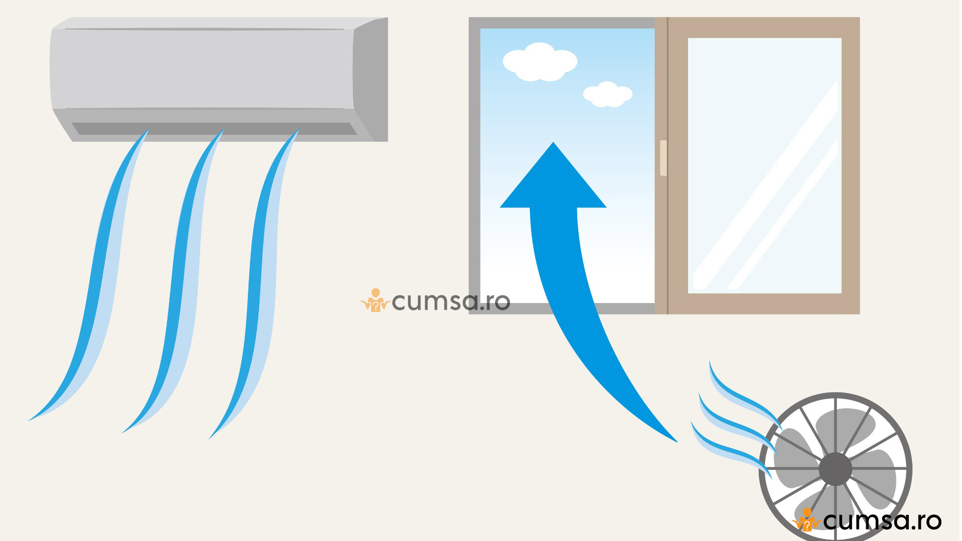Cum sa imbunatatesti calitatea aerului din locuinta ta. Sfaturi utile ...